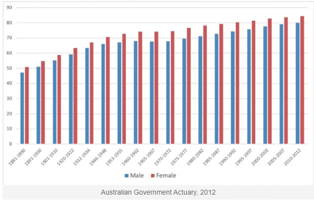How Much Super Do You Really Need Today? | Inspire Realty