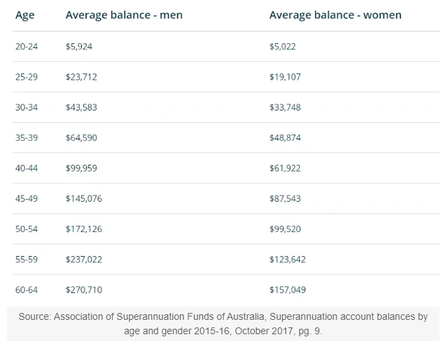 How Much Super Do You Really Need Today? | Inspire Realty