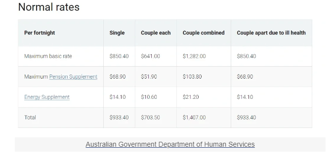 How Much Super Do You Really Need Today? | Inspire Realty